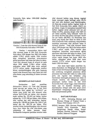 VALUASI EKONOMI BUTAN DI SUB DAS KONAWEHA HULU PROVINSI SULAWESI TENGGARA | PDF