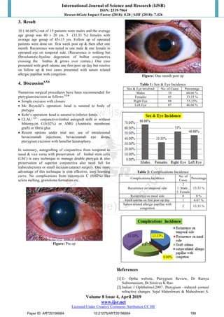 Art20196664 ijsr pterygium | PDF