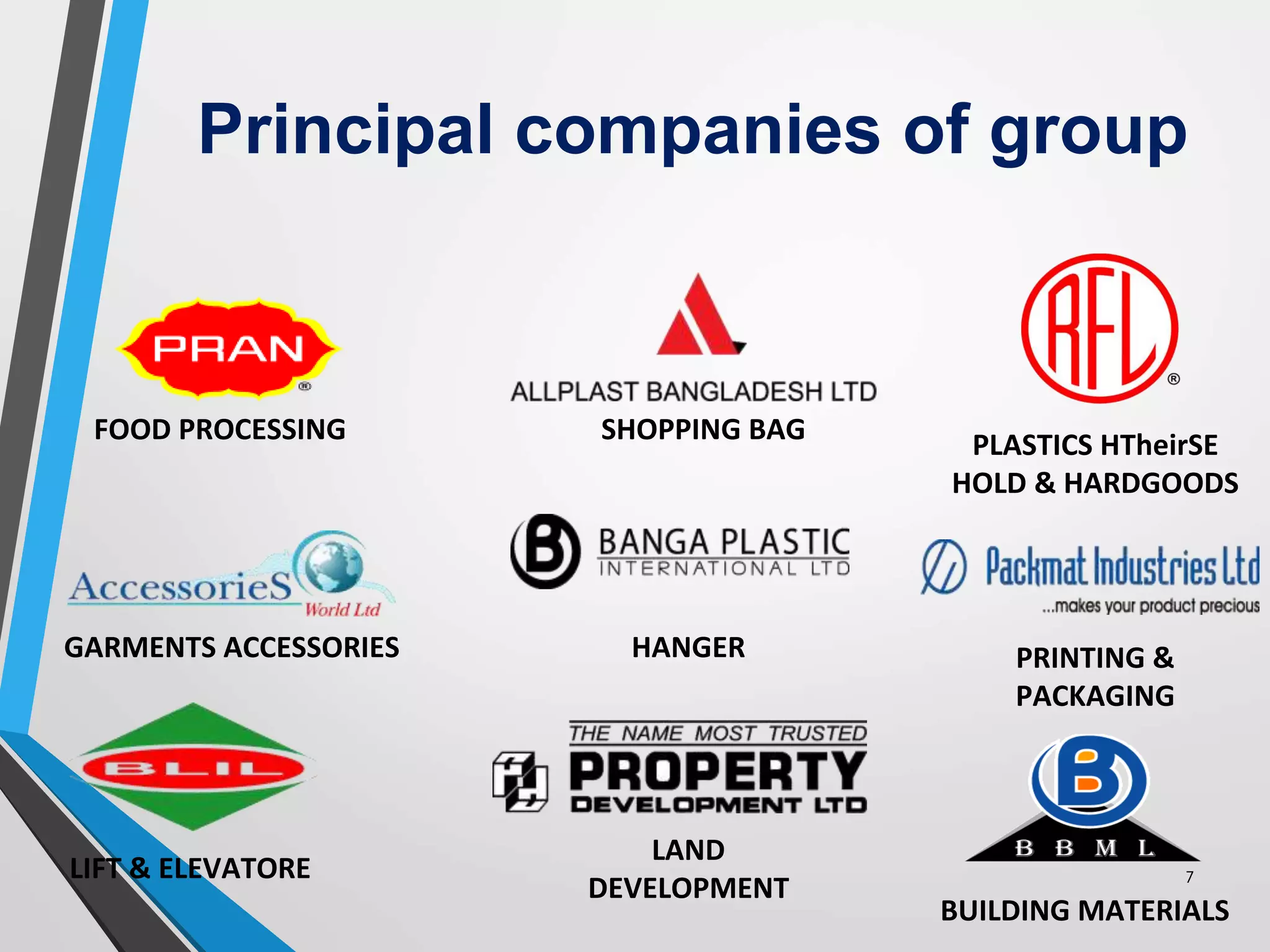 Overall Marketing Strategies of PRAN-RFL GROUP” | PPTX