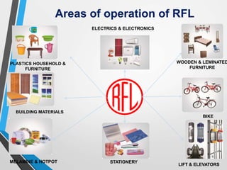Overall Marketing Strategies of PRAN-RFL GROUP” | PPTX