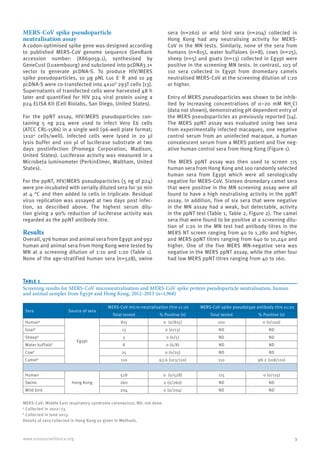 Seroepidemiology for MERS coronavirus using microneutralisation and ...
