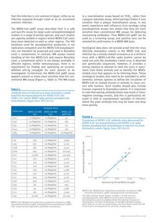 Seroepidemiology for MERS coronavirus using microneutralisation and ...