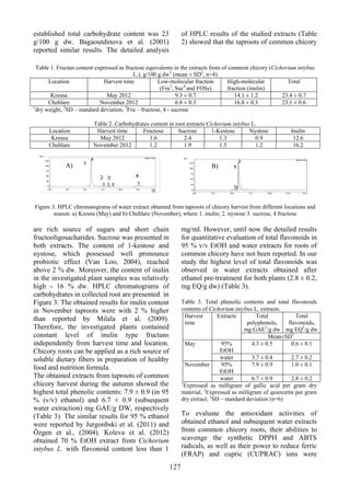 Art21 chicorium intubus | PDF