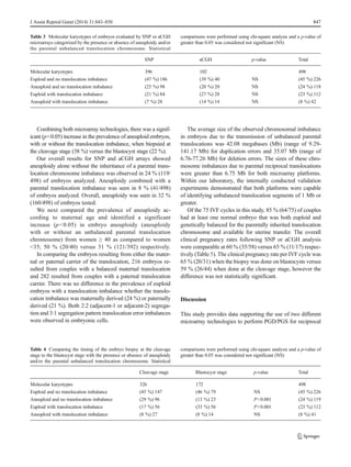 Art%3 a10.1007%2fs10815 014-0230-3 | PDF