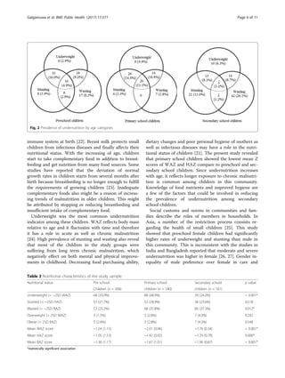 Nutritional status of plantation communities in Sri Lanka | PDF