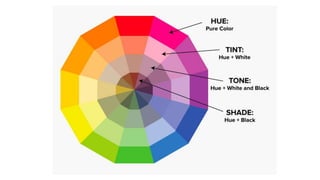 Water Color Unit Lecture | PPT