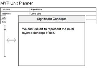 Art 9 Portraiture Unit Excerpt | PPT