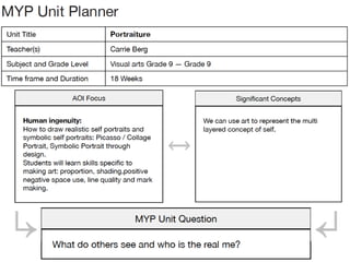 Art 9 Portraiture Unit Excerpt | PPT