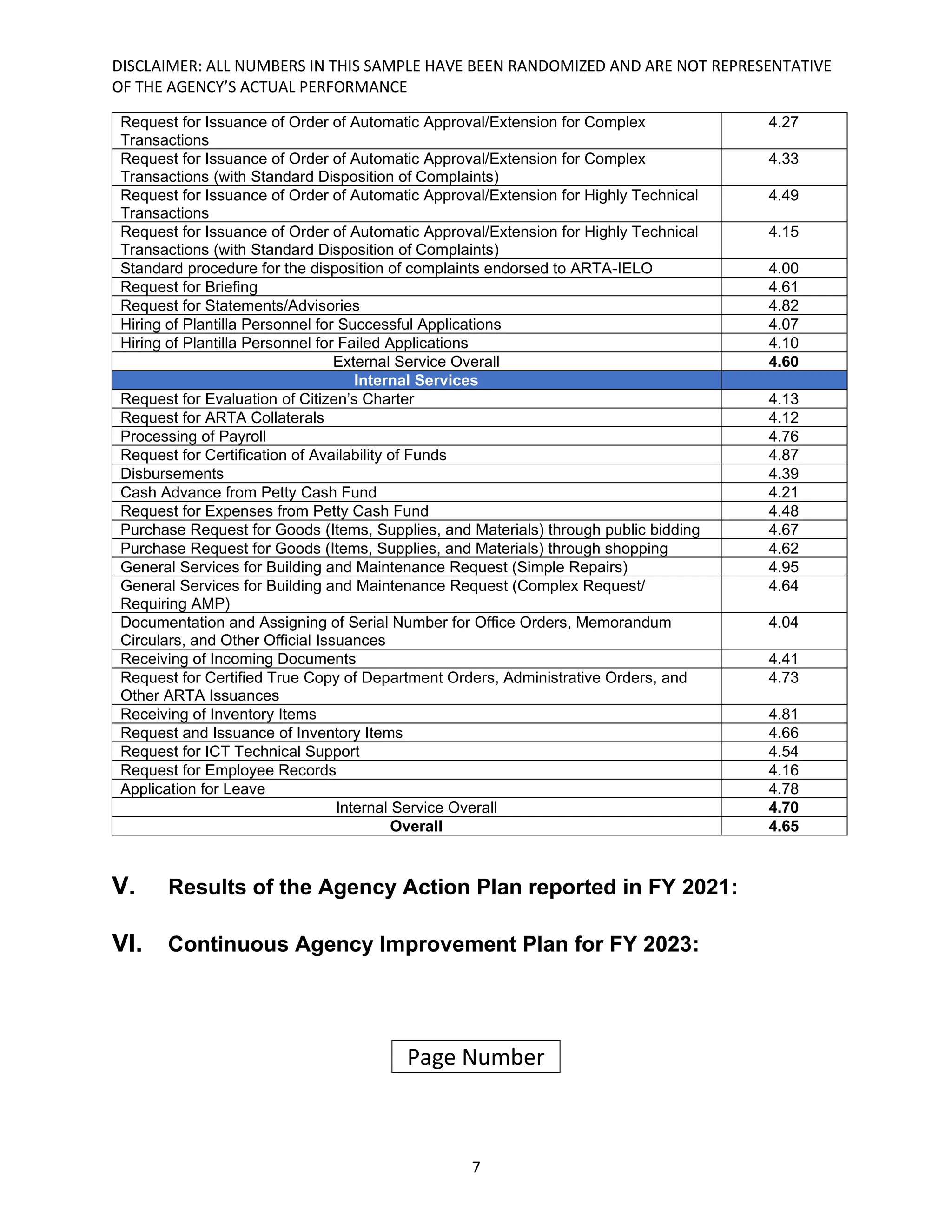 ARTA-MC-2022-05_Annex-B_CSM-Report-Outline.pdf