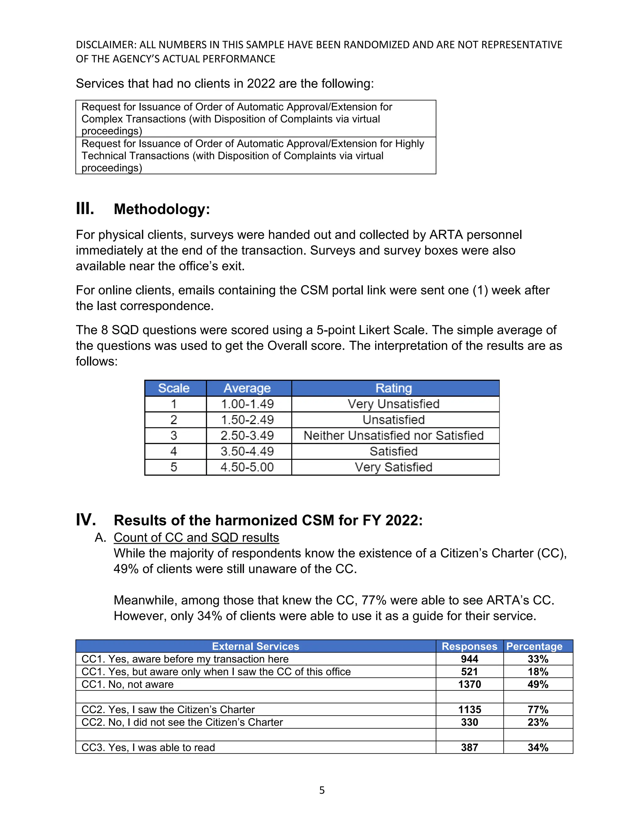 ARTA-MC-2022-05_Annex-B_CSM-Report-Outline.pdf