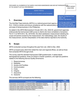 ARTA-MC-2022-05_Annex-B_CSM-Report-Outline.pdf