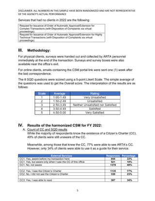 ARTA-MC-2022-05_Annex-B_CSM-Report-Outline.pdf
