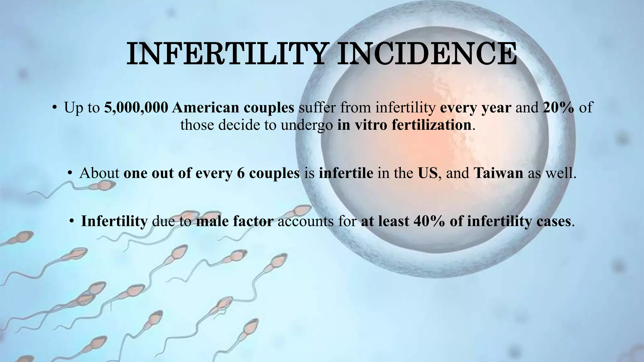 The Assisted Reproductive Techniques - ART (IVF, IUI, ZIFT, GIFT, ICSI ...