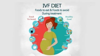 The Assisted Reproductive Techniques - ART (IVF, IUI, ZIFT, GIFT, ICSI ...