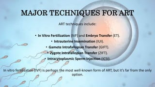 The Assisted Reproductive Techniques - ART (IVF, IUI, ZIFT, GIFT, ICSI etc.) | PPTX