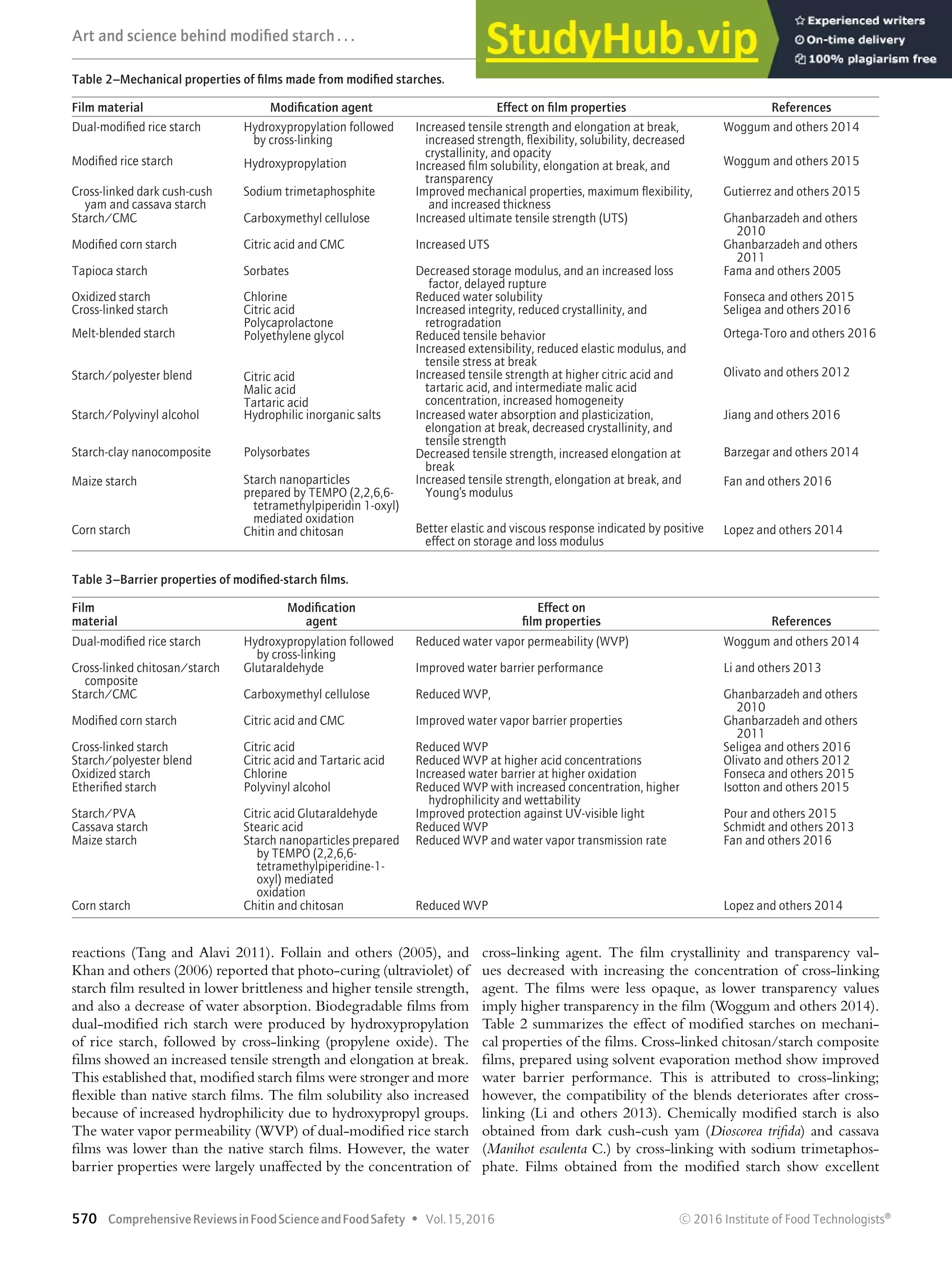 Art And Science Behind Modified Starch Edible Films And Coatings A Review | PDF