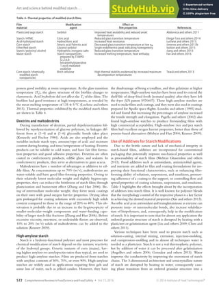 Art And Science Behind Modified Starch Edible Films And Coatings A ...