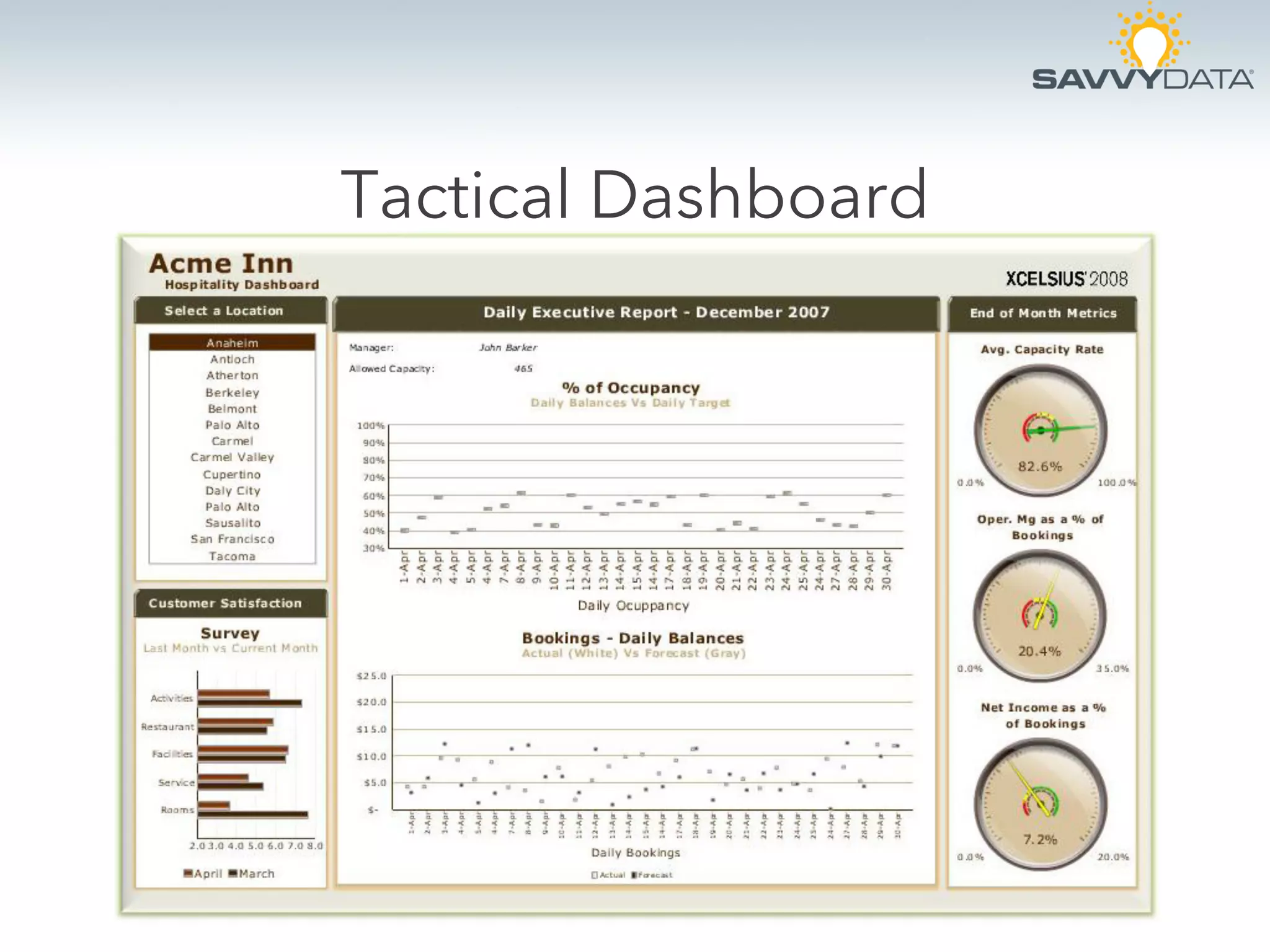 Art and Science of Dashboard Design | PDF
