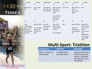 Art and science of tapering: Maximizing race day performance for ...