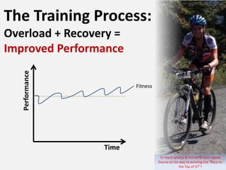 Art and science of tapering: Maximizing race day performance for ...
