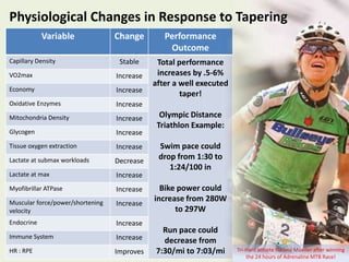 Art and science of tapering: Maximizing race day performance for ...