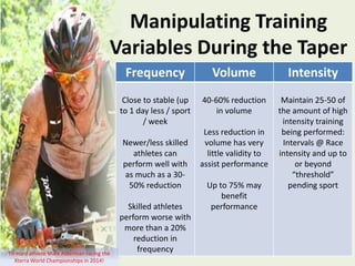 Art and science of tapering: Maximizing race day performance for ...