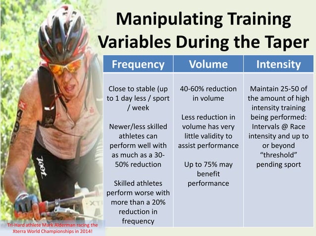 Art and science of tapering: Maximizing race day performance for ...