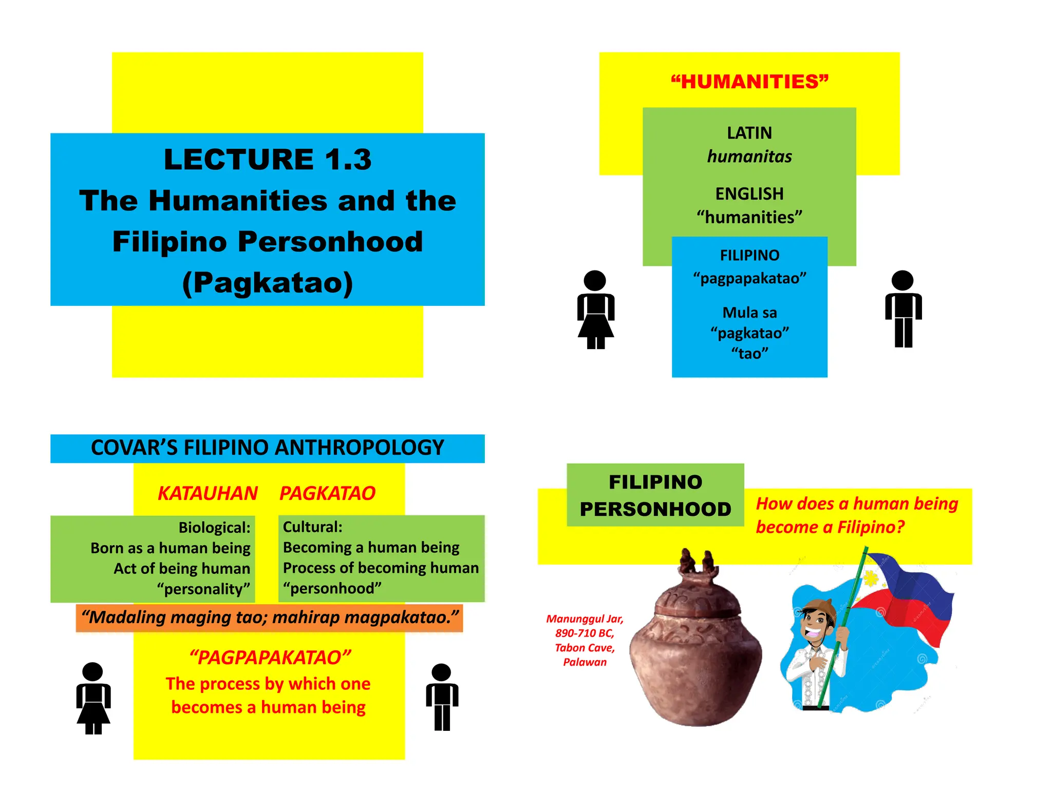 Lecture 1.3 The Humanities and Filipino Personhood | PDF