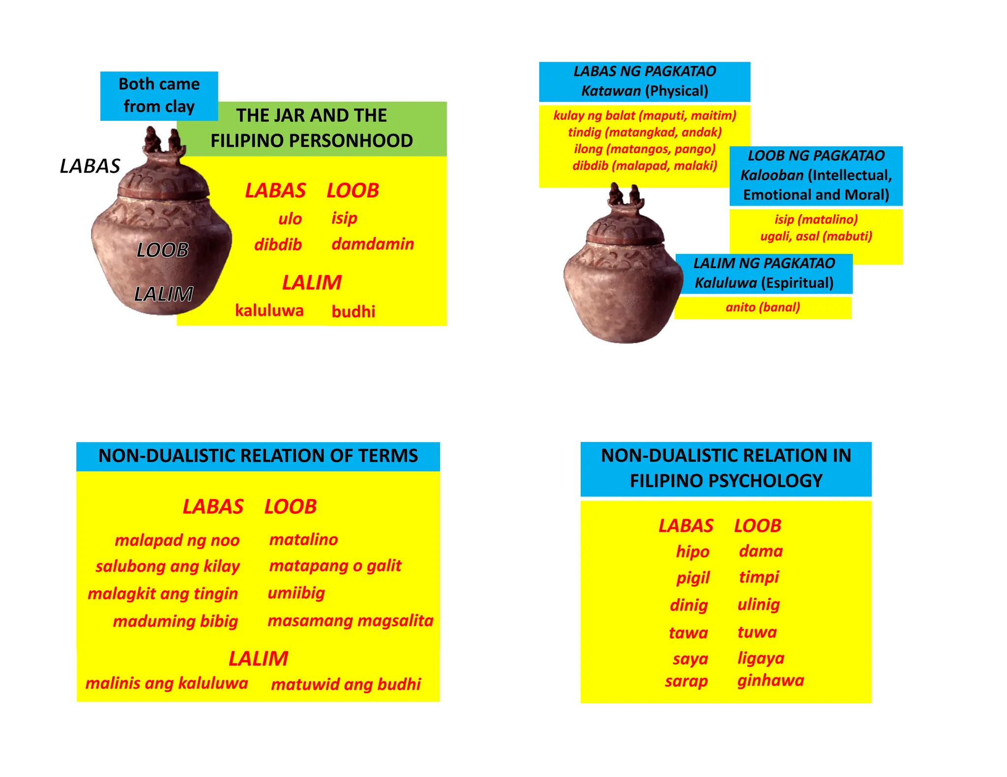 Lecture 1.3 The Humanities and Filipino Personhood | PDF