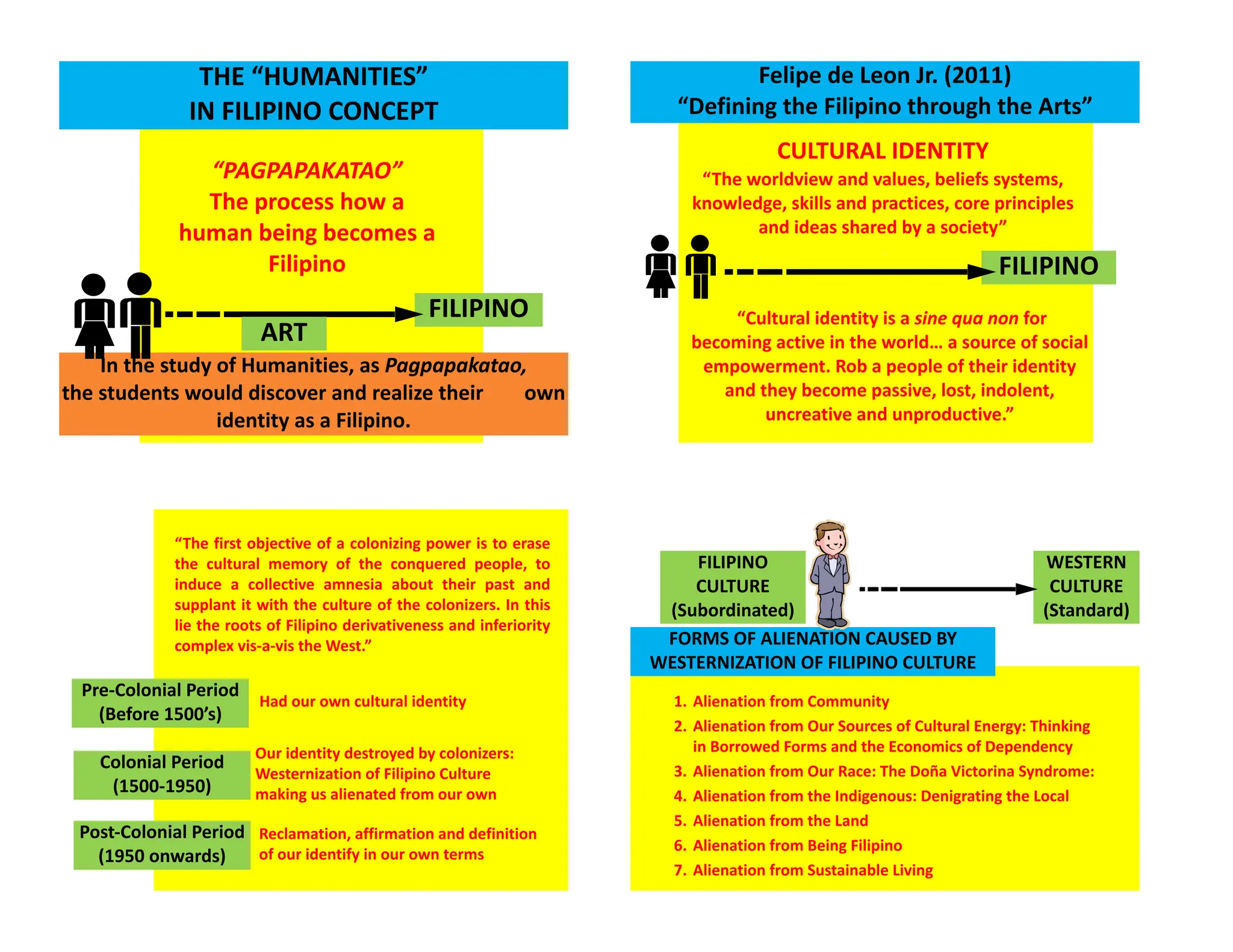 Lecture 1.3 The Humanities and Filipino Personhood | PDF