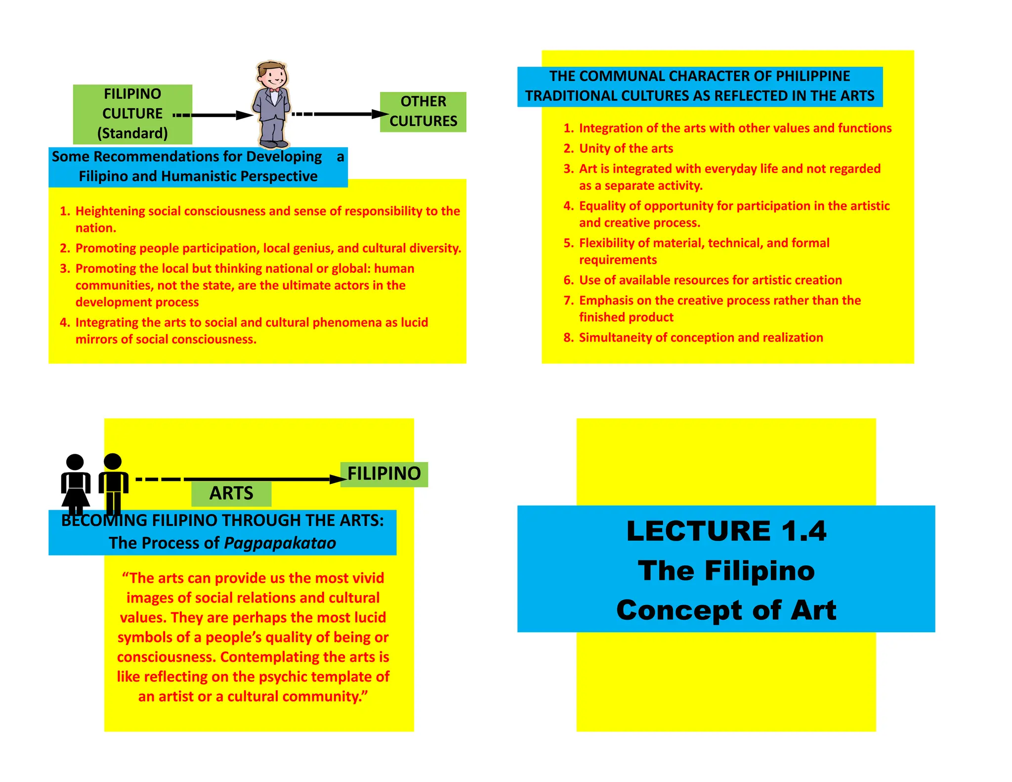 Lecture 1.3 The Humanities and Filipino Personhood | PDF