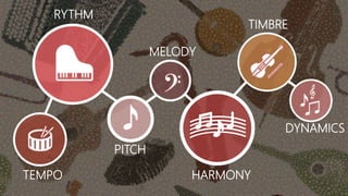 Elements of music | PPTX