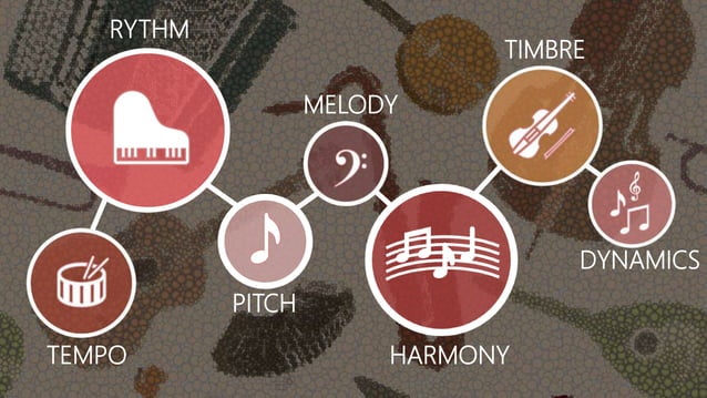 Elements of music | PPTX