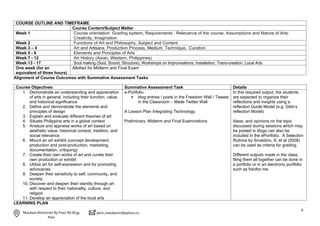 ART APPRECIATION syllabus............... | DOCX
