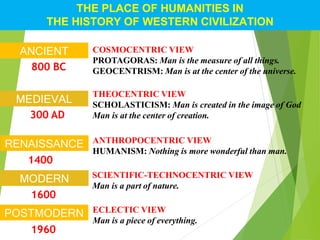 Art Appreciation-Lesson 1: Art as a Humanistic Discipline | PDF