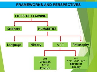 Art Appreciation-Lesson 1: Art as a Humanistic Discipline | PDF
