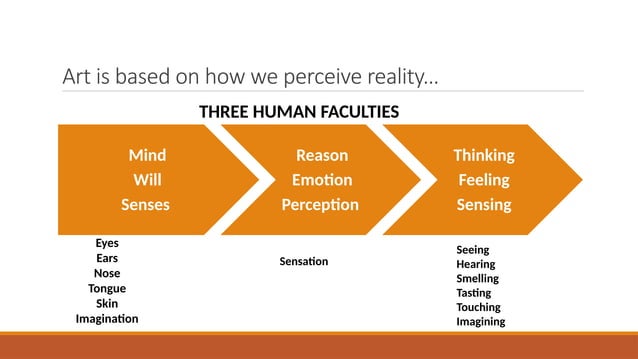 Art Appreciation and Human Faculties.pptx