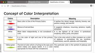 Art Appreciation, Elements & Organization.pptx