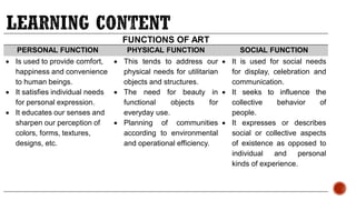ART APPRECIATION GEC 5_SECOND LECTURE.pdf