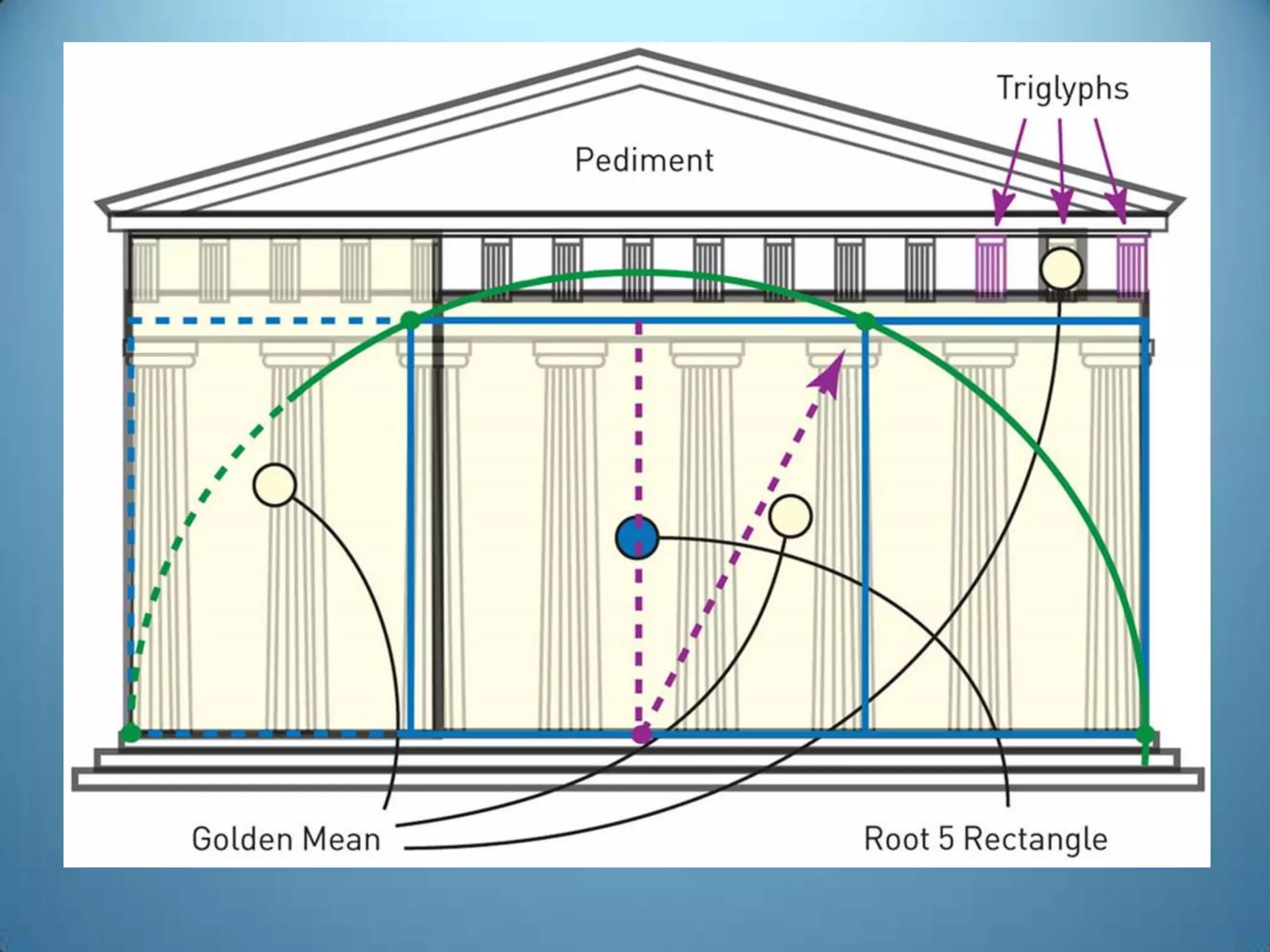 Art Appreciation, Principles of Art: Unity, Variety, Balance, Scale ...