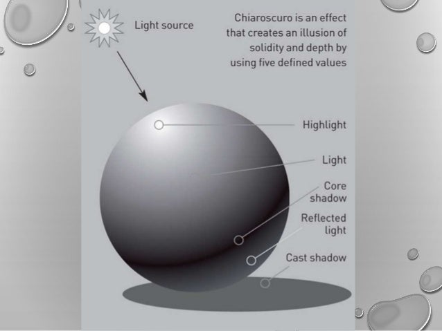 Art Appreciation, Elements of Art: Value & Space