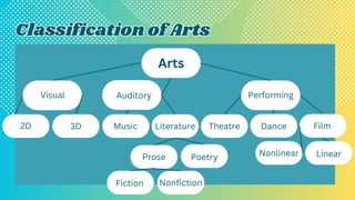 Definition, classifications, and basics of Arts.pdf