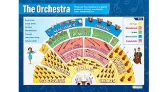 ART APPRECIATION ORCHESTRA- SRING INSTRUMENTS REPORT.pdf