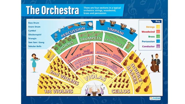 ART APPRECIATION ORCHESTRA- SRING INSTRUMENTS REPORT.pdf