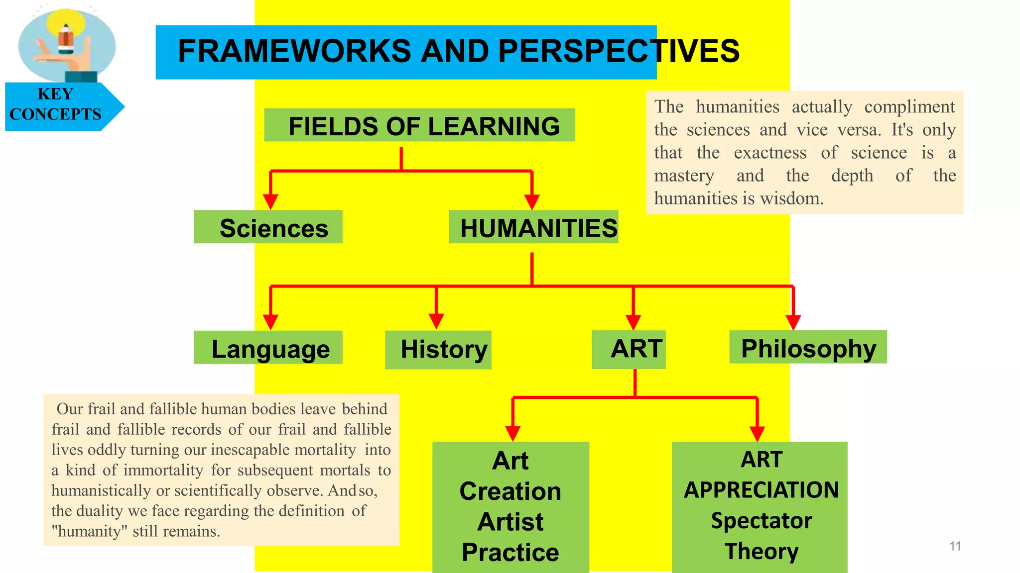 Art as a humanistic discipline.pptx