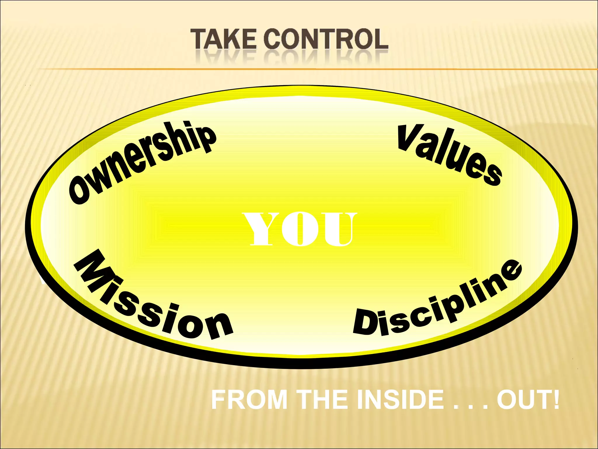 Positive Attitude presentation byART | PPT