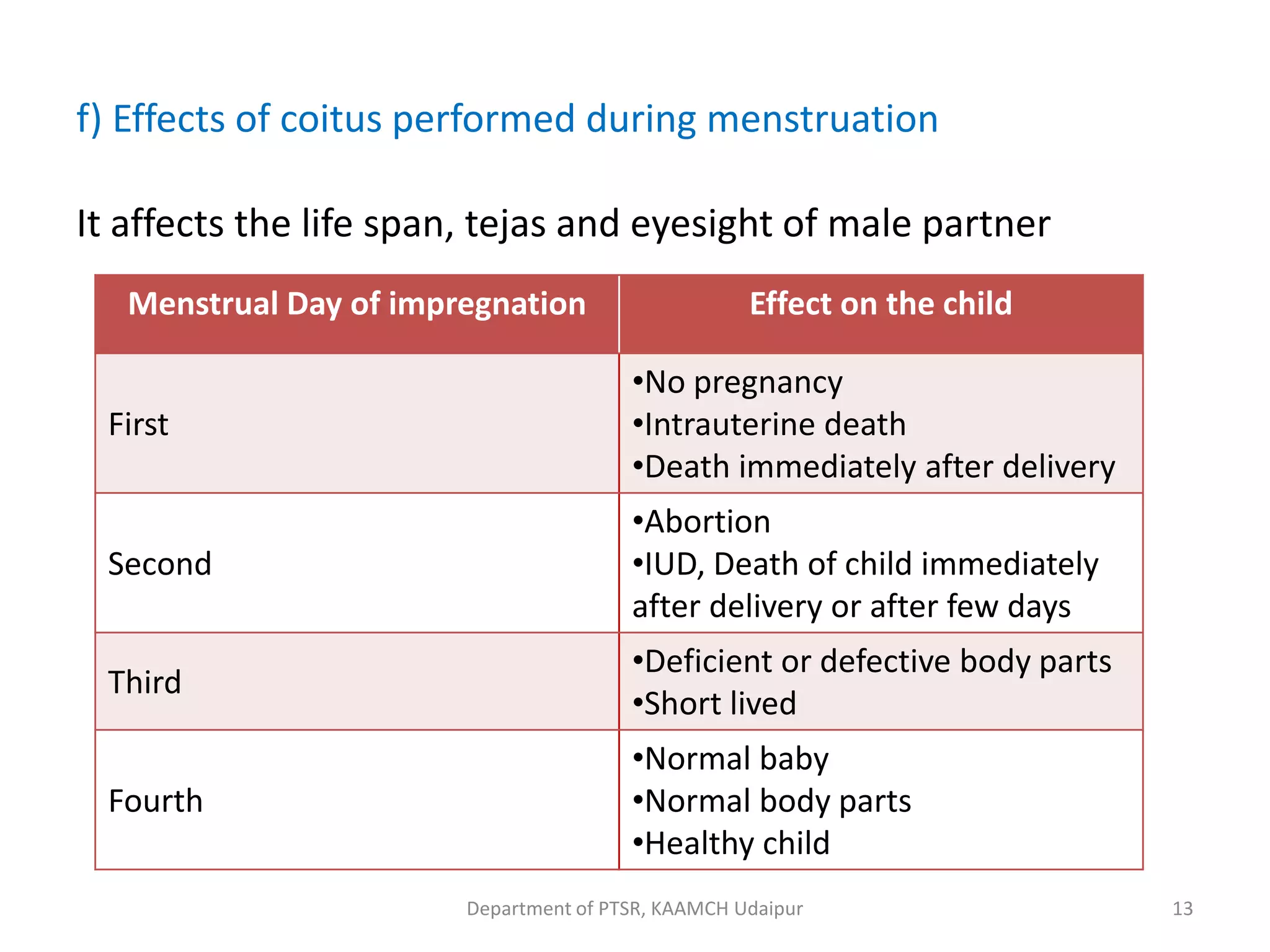 Artava vijnana, Ayurvedic physiology of Menstrual cycle | PPTX