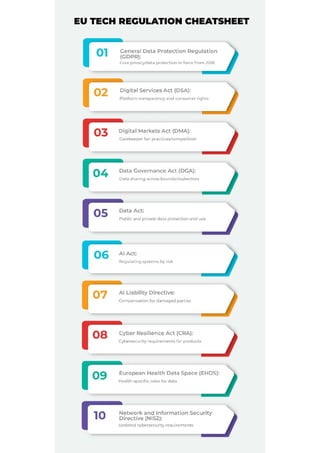 Key EU Tech Regulations: A Cheatsheet for Compliance and Innovation | PDF