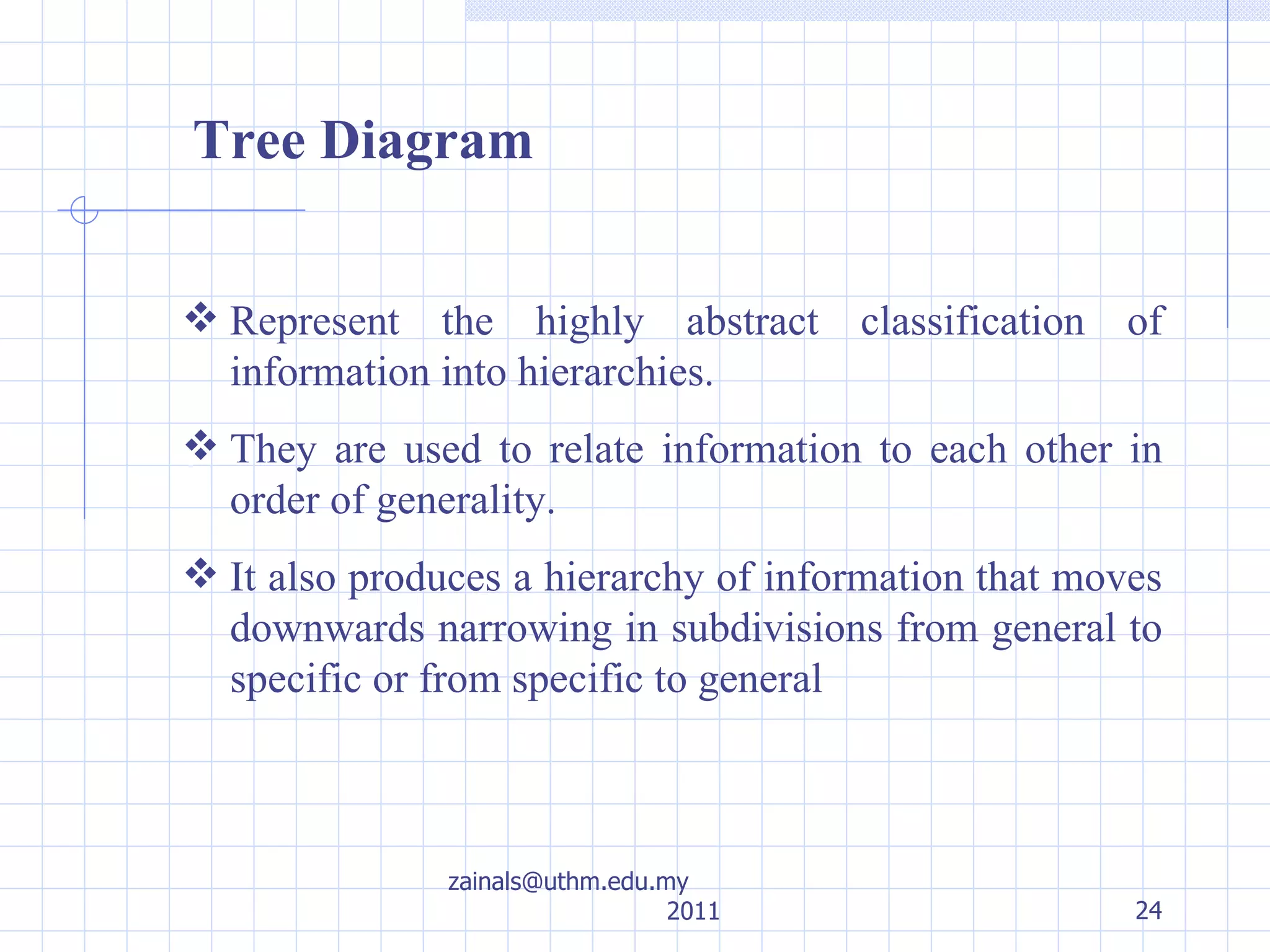 Effective Communication and Presentation | PPT