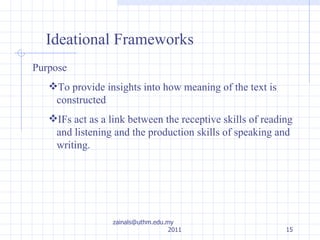 Effective Communication and Presentation | PPT